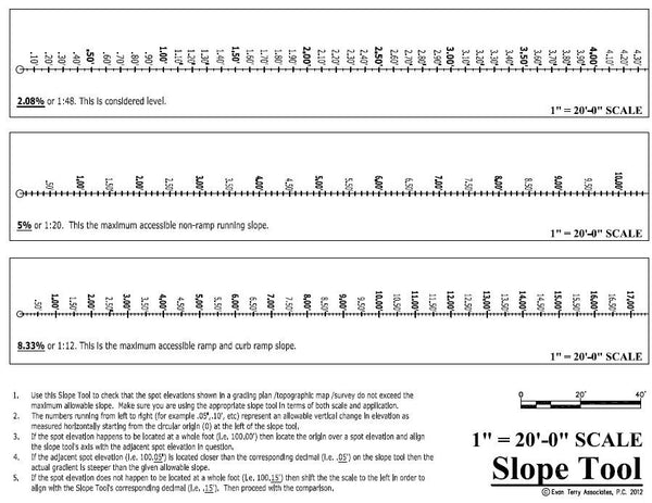Slope Review Tools – Corada