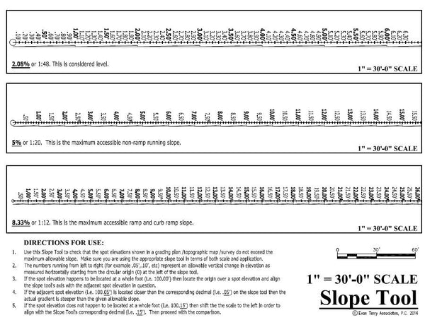 Slope Review Tools – Corada